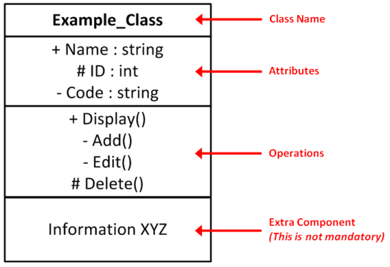 UML Diagrams